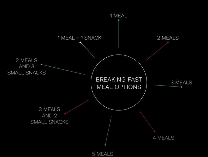 Intermittent Fasting Macros (Calculator and Meal Plan Included)