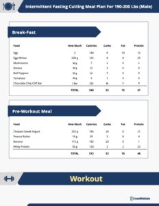 How to Create an IIFYM Meal Plan in 6 Easy Steps
