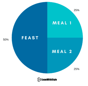 How to Create an IIFYM Meal Plan in 6 Easy Steps