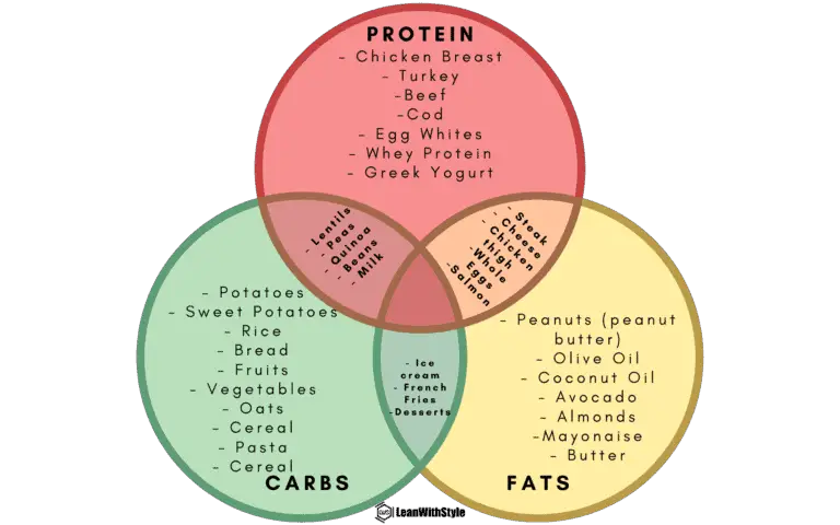 How to Track Macros: Ultimate Guide for Beginners