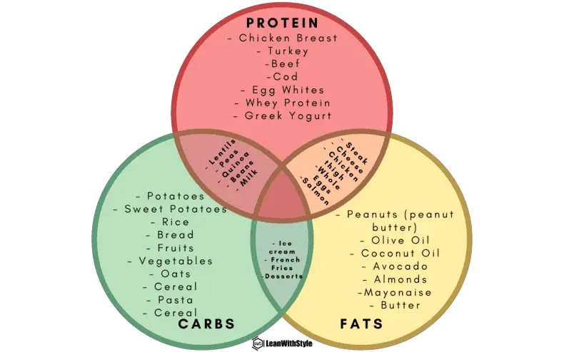 How to Track Macros: Ultimate Guide for Beginners